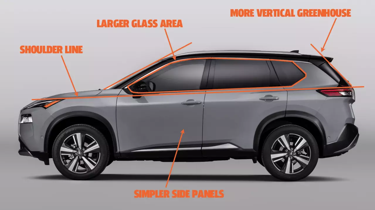 Tá Dearadh Nissan Rogue 2021 ina Tháscaire Ar A Thithe Le Teacht