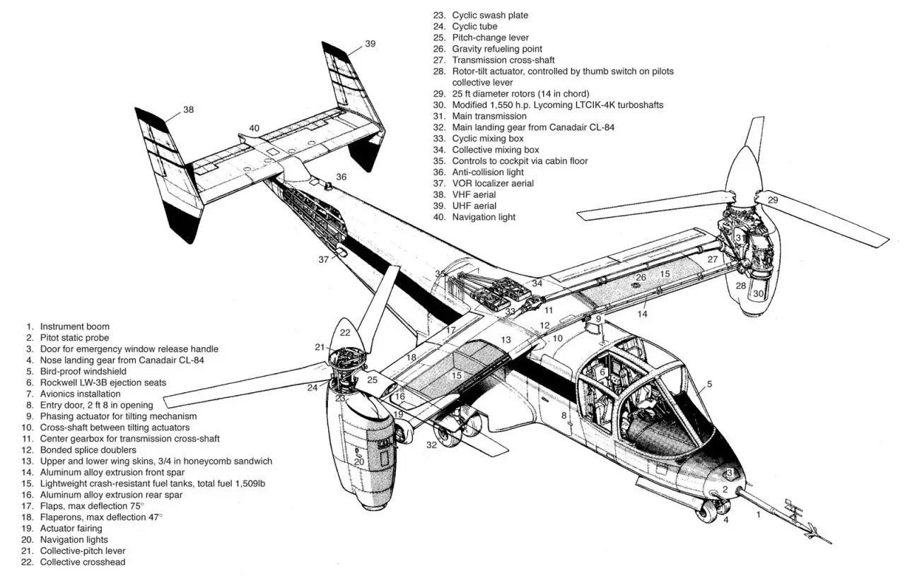 Răsfățați-vă ochii cu aceste desene rare de avioane