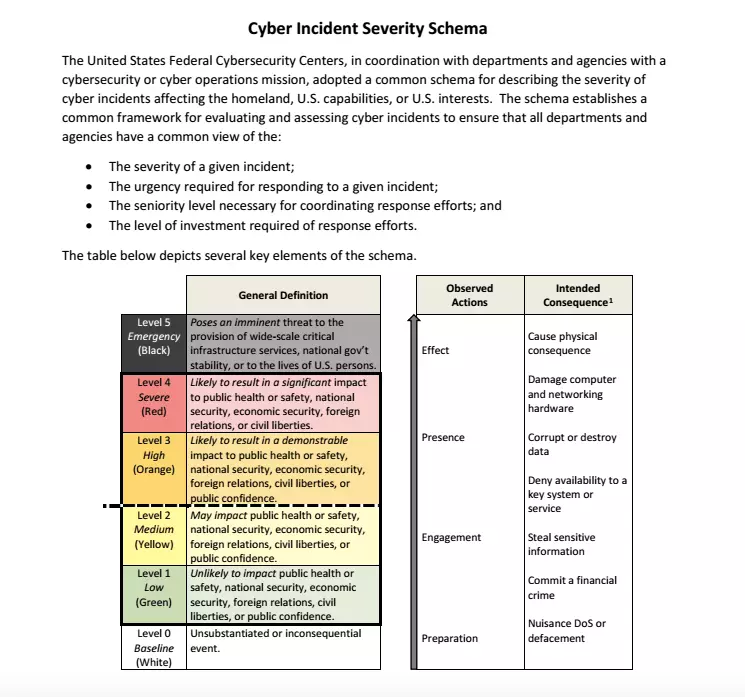 D'Wäiss Haus huet endlech e Plang fir mat Hacker Katastrophen ëmzegoen