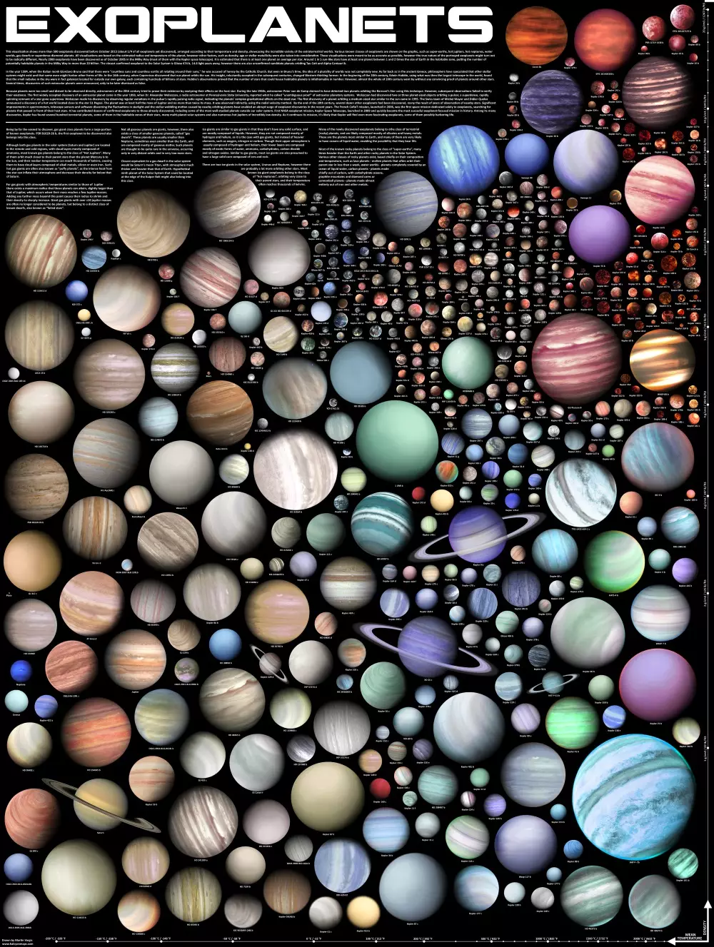 Ова визуелизација показује задивљујућу разноликост ванземаљских светова