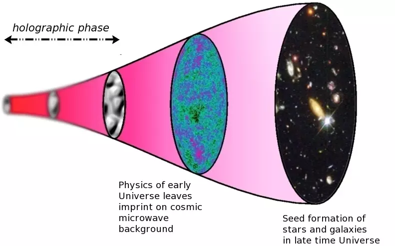 Ị naghị ebi na Hologram, ọ bụrụgodị na ịchọrọ ka ị nọrọ