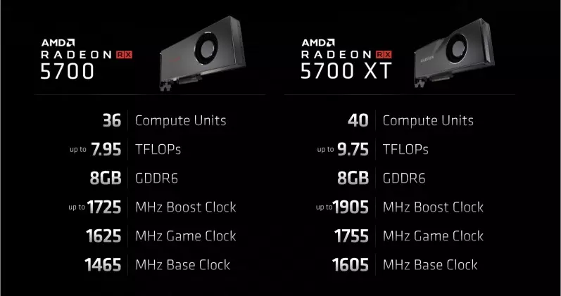 GPU-yada cusub ee AMD iyo CPU-yada waxay ku hayaan cadaadiska Intel iyo tartanka Nvidia