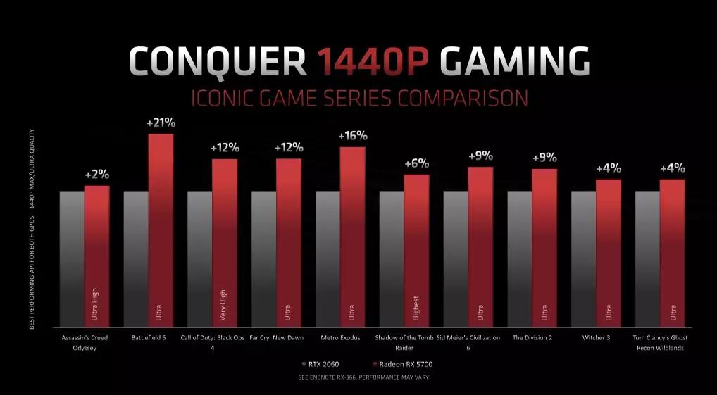 ምስል: AMD