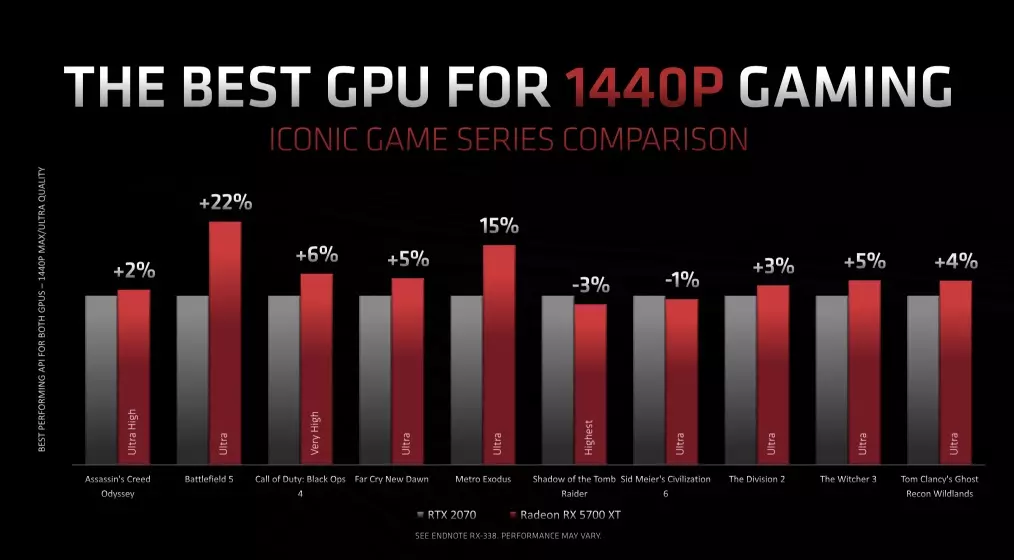 Surat: AMD