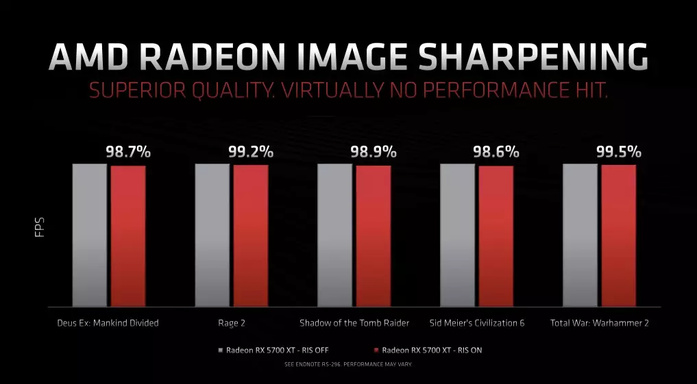 Bild: AMD