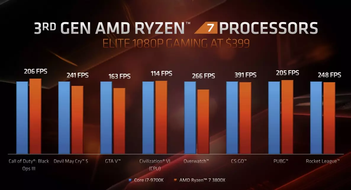 Ata: AMD