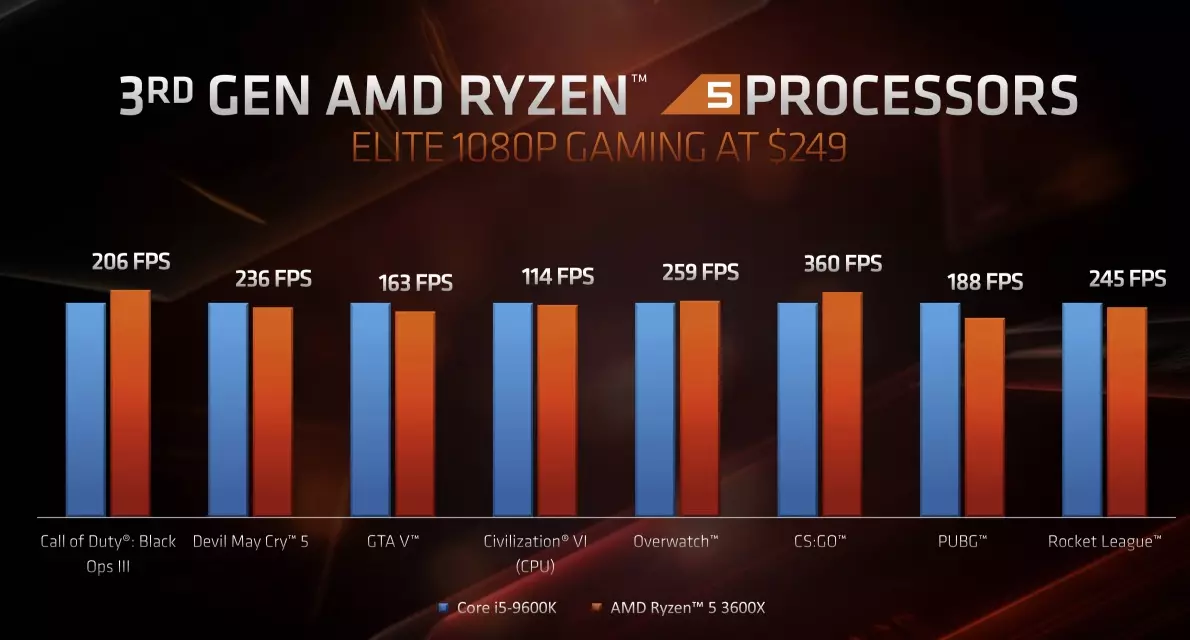 Setšoantšo: AMD