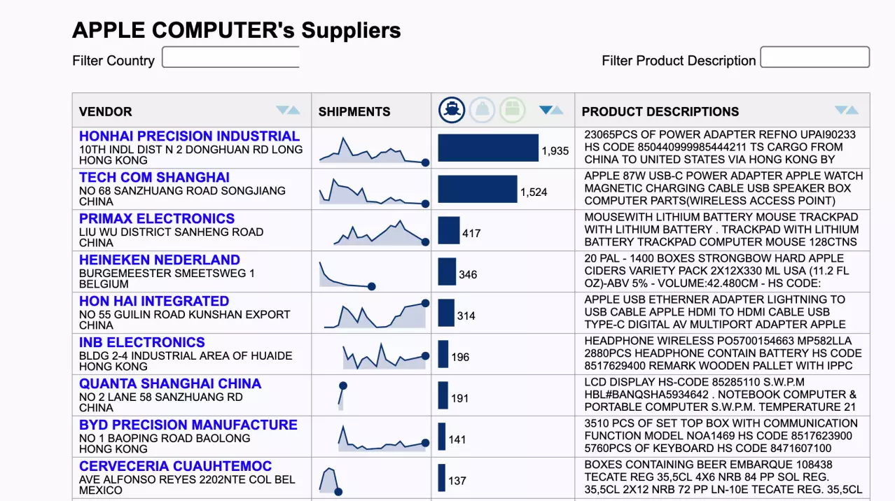 Während Apple importiert... Bier? (Screenshot: ImportYeti.com)