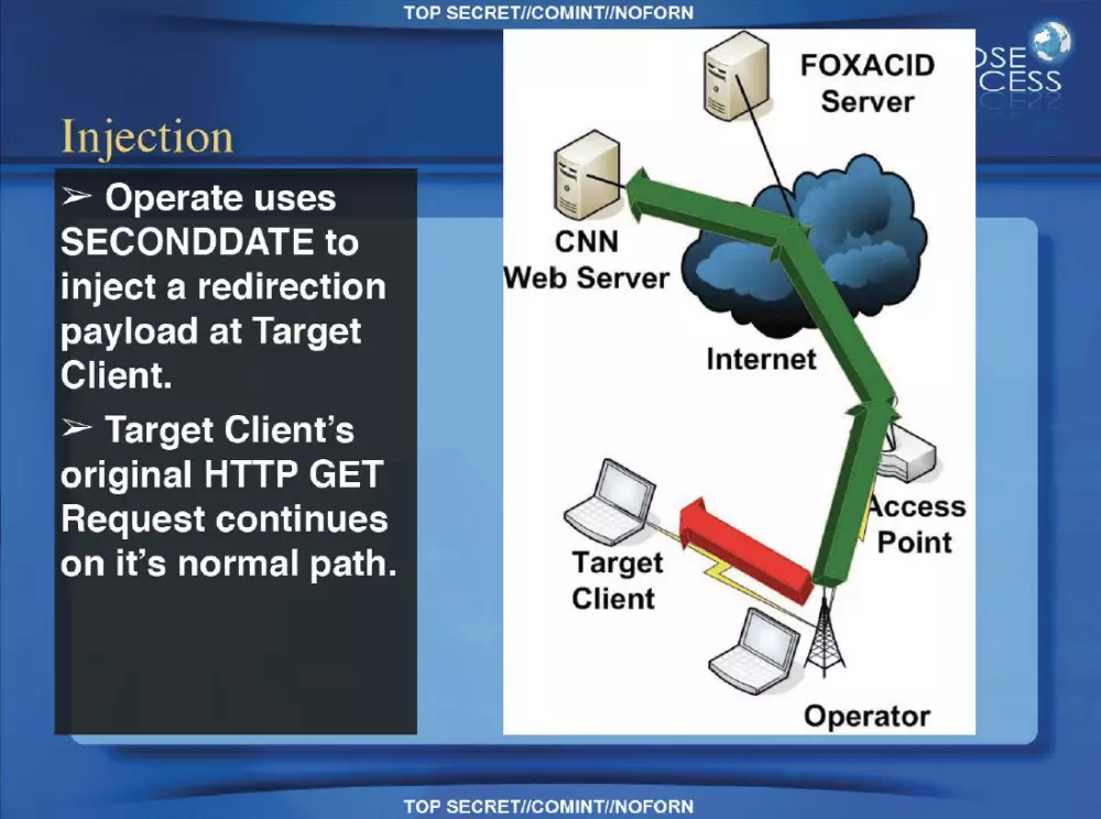 Documentos de Snowden confirman que el hack de la NSA es real