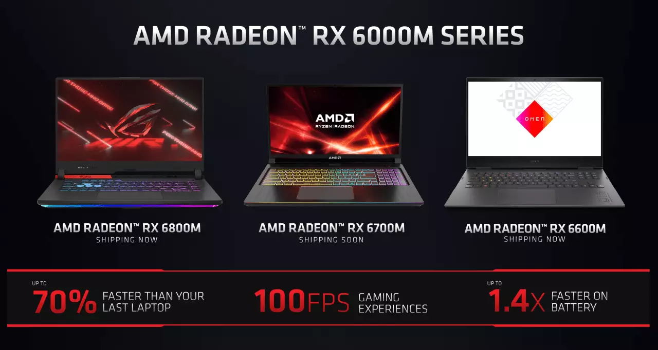 Grafikoa: AMD