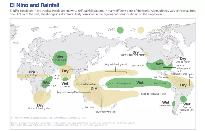El Niño ruokkii yhtä lähihistorian pelottavimmista kuivuudesta