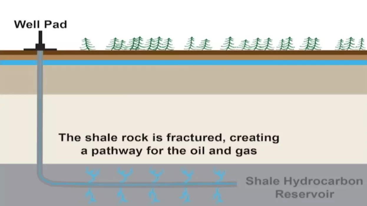 Dit is hoe fracking ierdbevings kin feroarsaakje