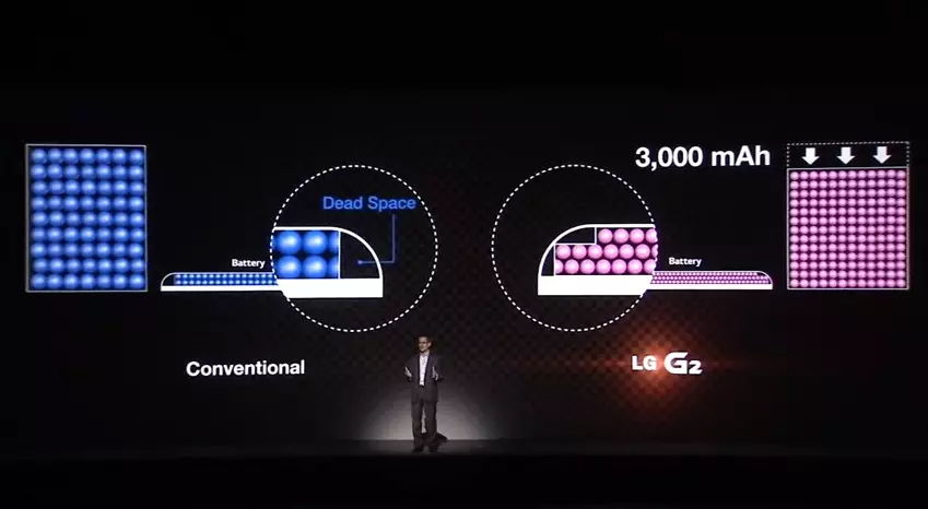 G2 ใหม่ของ LG เป็น Speedster ระดับสูงพร้อมปุ่มแปลก ๆ หนึ่งปุ่ม