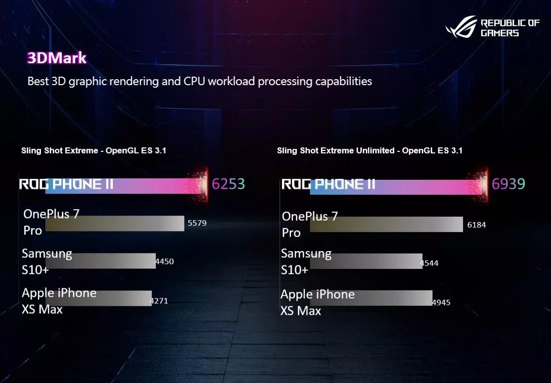 Asus možná vyrobil dosud nejvýkonnější telefon s Androidem