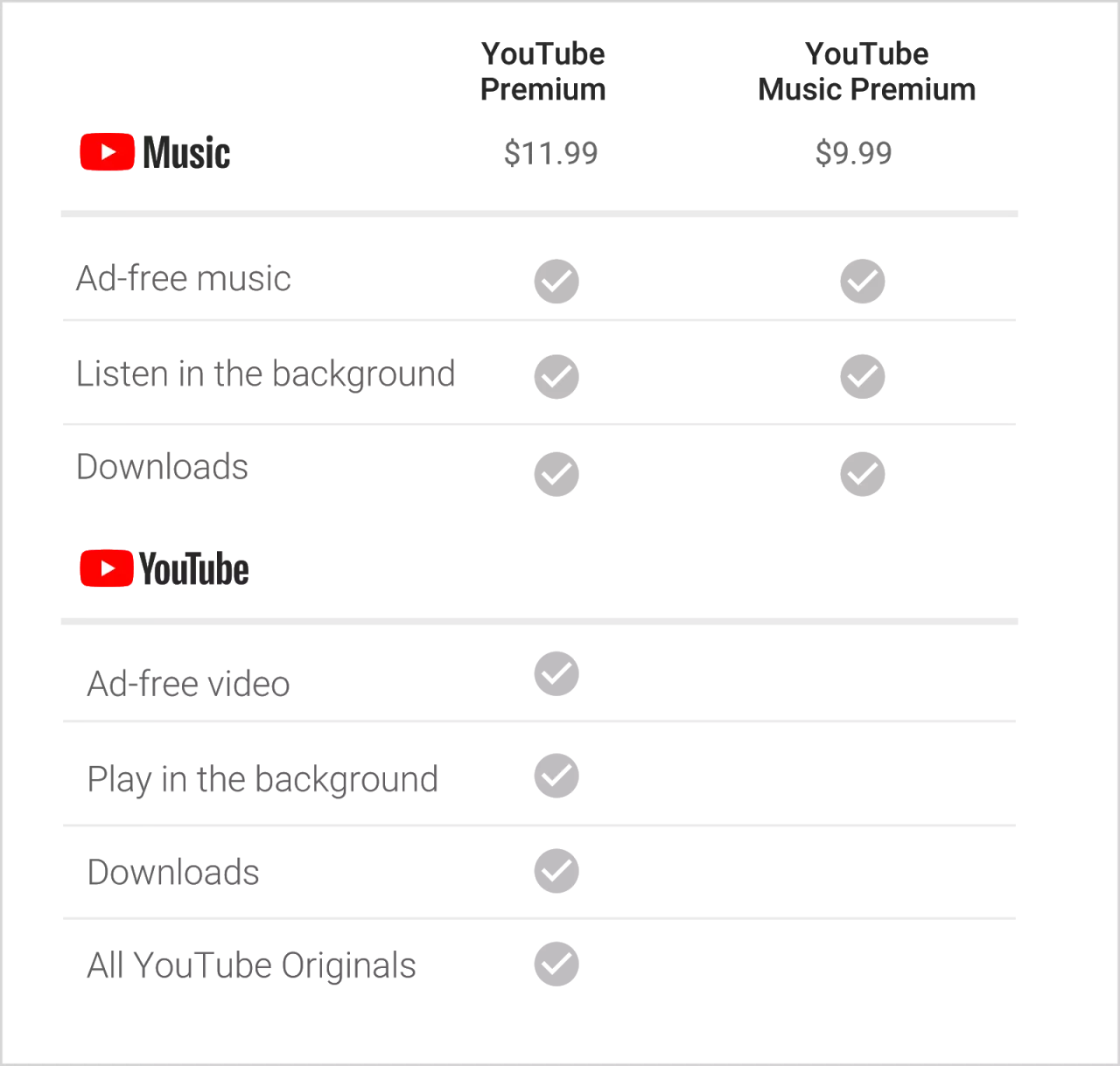 Mmino oa YouTube o Mona bakeng sa Lidolara tsa Hao tsa 'Mino oa Apple