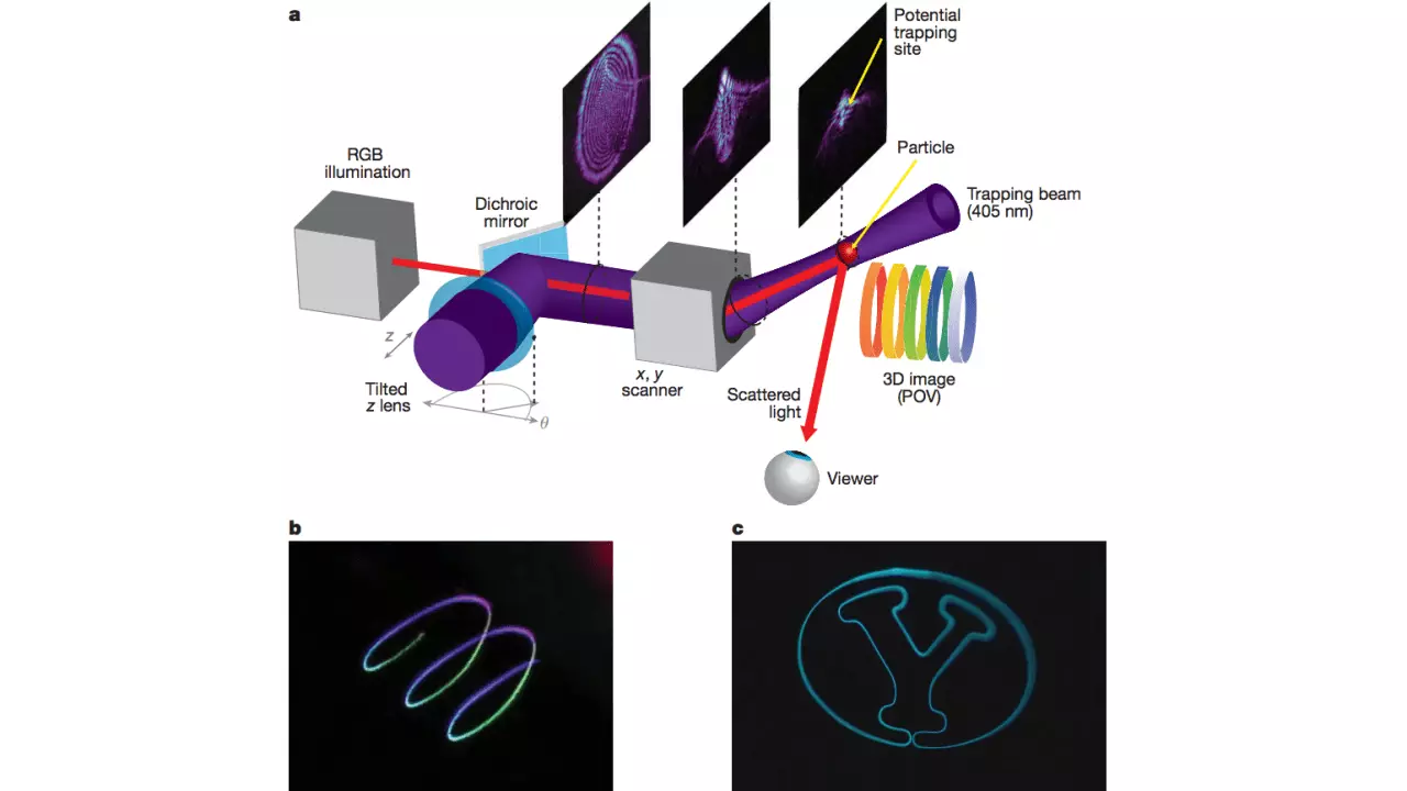 Naukowcy znaleźli sposób na wykonanie niedrogich, solidnie wyglądających hologramów 3D