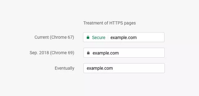 Inilah Mengapa Google Chrome Memberitahu Anda Situs Favorit Anda Tidak Aman