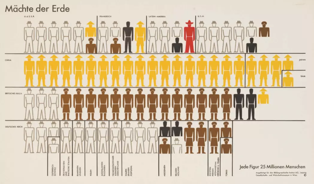 Die Geschichte hinter den universellen Symbolen, die lange vor Emoji kamen