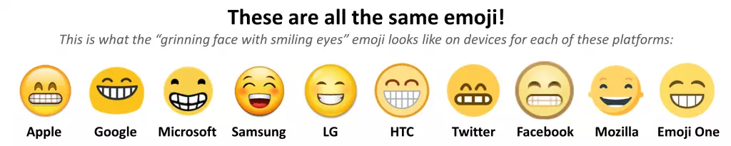 Se Emoji nuk do të thotë atë që ju mendoni se do të thotë