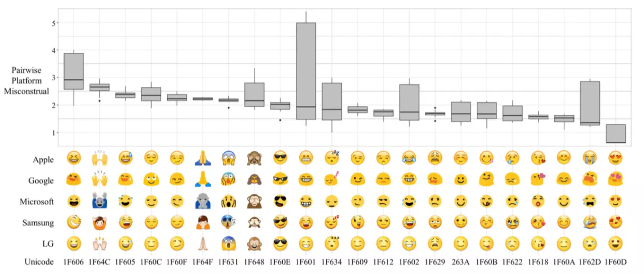 Emoji nie oznacza tego, co myślisz, że oznacza