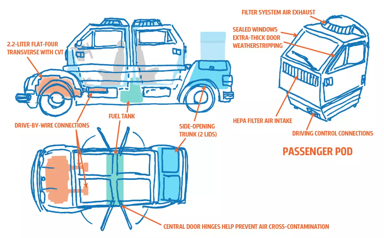 Įsivaizduojamas automobilis iš įsivaizduojamos šalies: Korvido Respublikos pandeminis automobilis