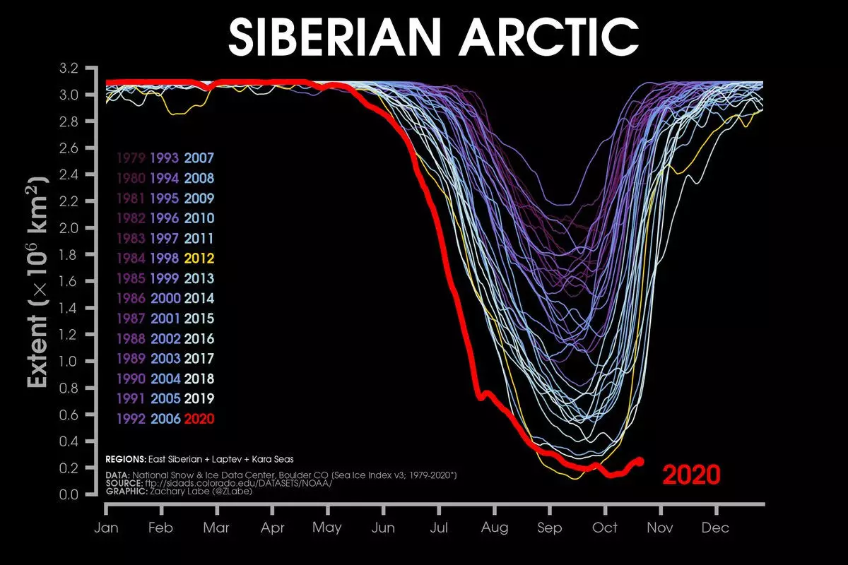 Rigardu tiun historian malaltiĝon. (Grafiko: Zachary Labe)