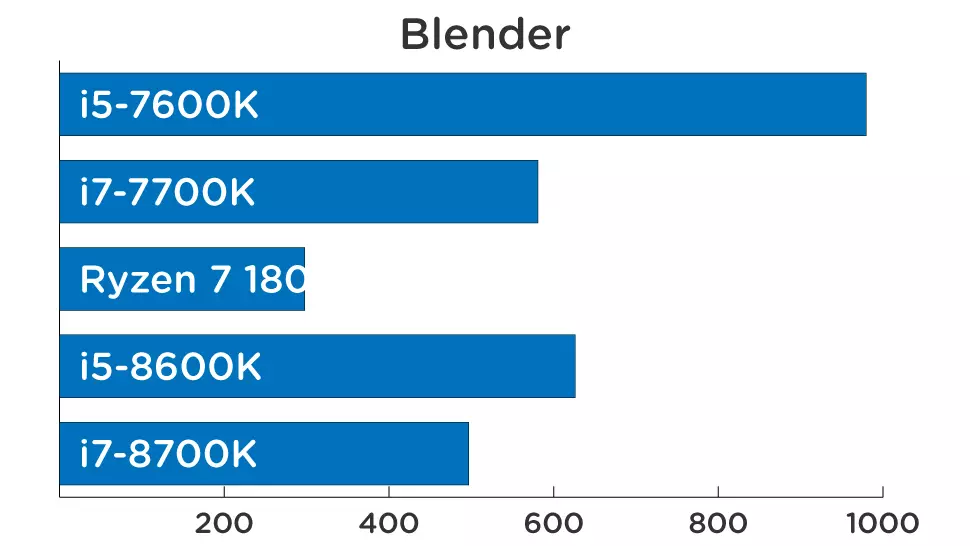 Mga Bagong Core i7 na CPU ng Intel: Ang Pagsusuri ng Gizmodo