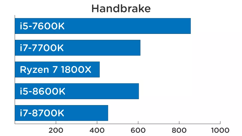 Mga Bagong Core i7 na CPU ng Intel: Ang Pagsusuri ng Gizmodo