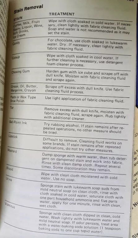 להלן ההמלצות הרשמיות של ג'יפ משנת 1979 לניקוי 'הקאות', שתן וכתמים אחרים