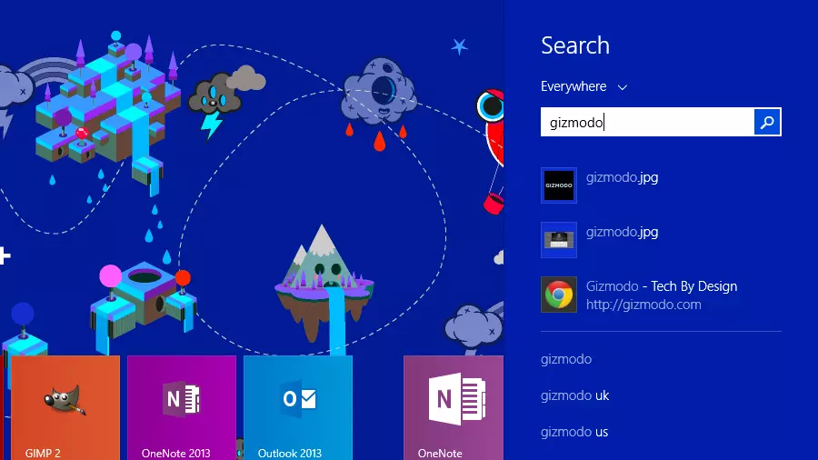 Windows 8.1 жүйесін сенсорлық экрансыз қалай пайдалануға болады