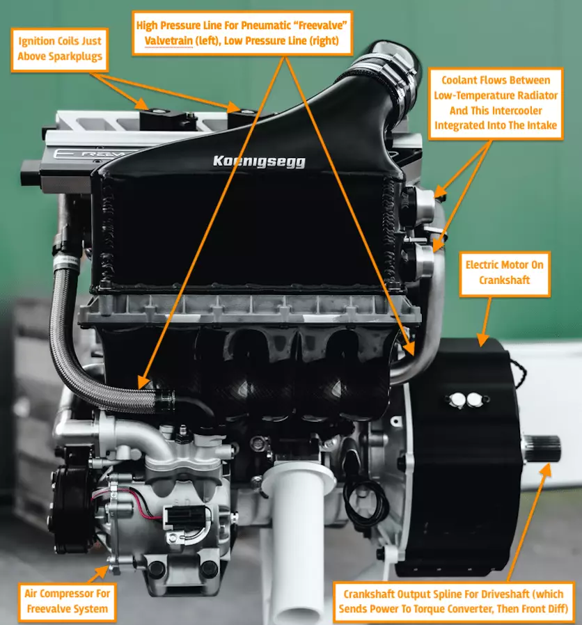 დეტალური მიმოხილვა Koenigsegg Gemera-ს გონებამახვილი ინჟინერიის შესახებ
