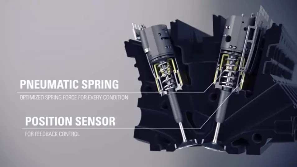 En detaljerad titt på Koenigsegg Gemera's mind-Blowing Engineering