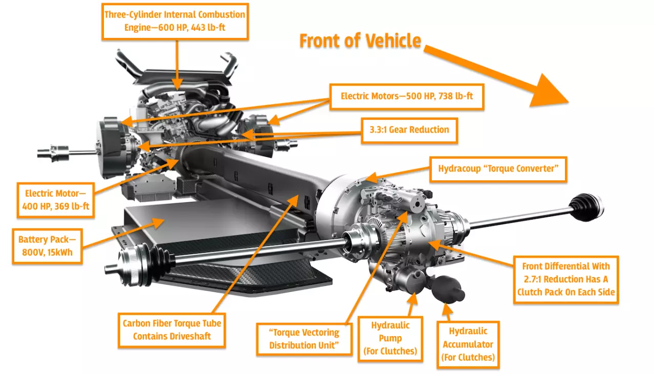 Wiwo Alaye Ni Imọ-ẹrọ Lilọ-ọkan ti Koenigsegg Gemera