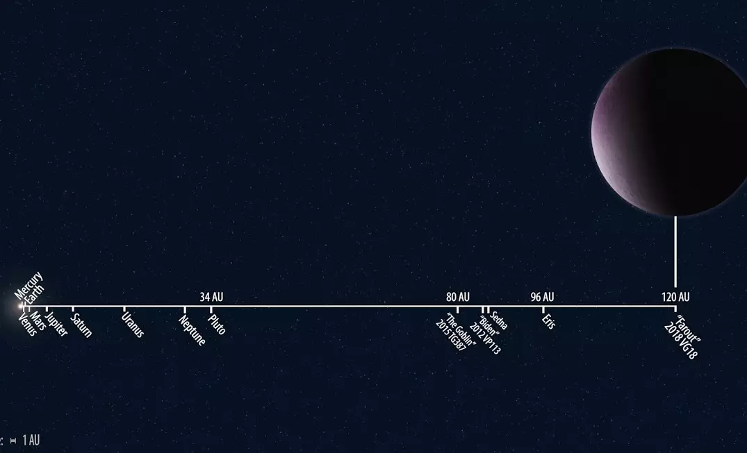 Astronomers Hadda Waxay Heleen ‘Farout,’ Shayga Ugu Fog ee Looga Yaqaano Nidaamka Qorraxda