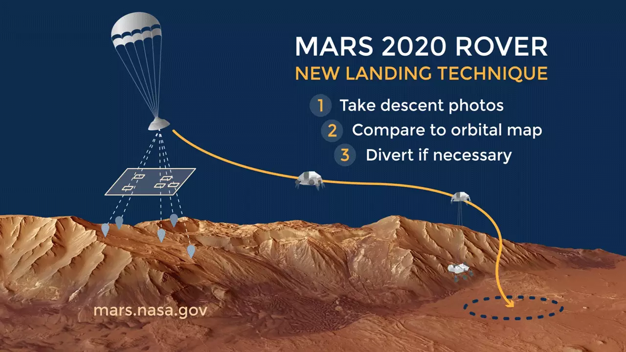 Mugarri nagusia lortu da NASAren Mars 2020 Rover-a sei gurpiletan dagoen bitartean