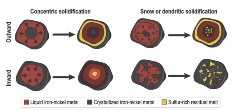 Die NASA wird tatsächlich diese wahnsinnige metallische Welt besuchen