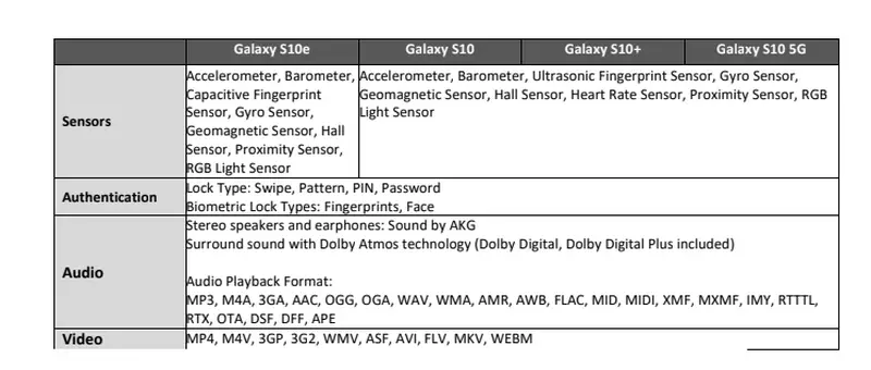 Gamme Samsung Galaxy S10: prix australien, spécifications et date de sortie